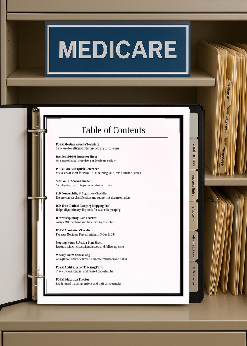 PDPM MDS Meeting Printable Toolkit for Mds Coordinator, Director of Nursing , Care, Skilled ...