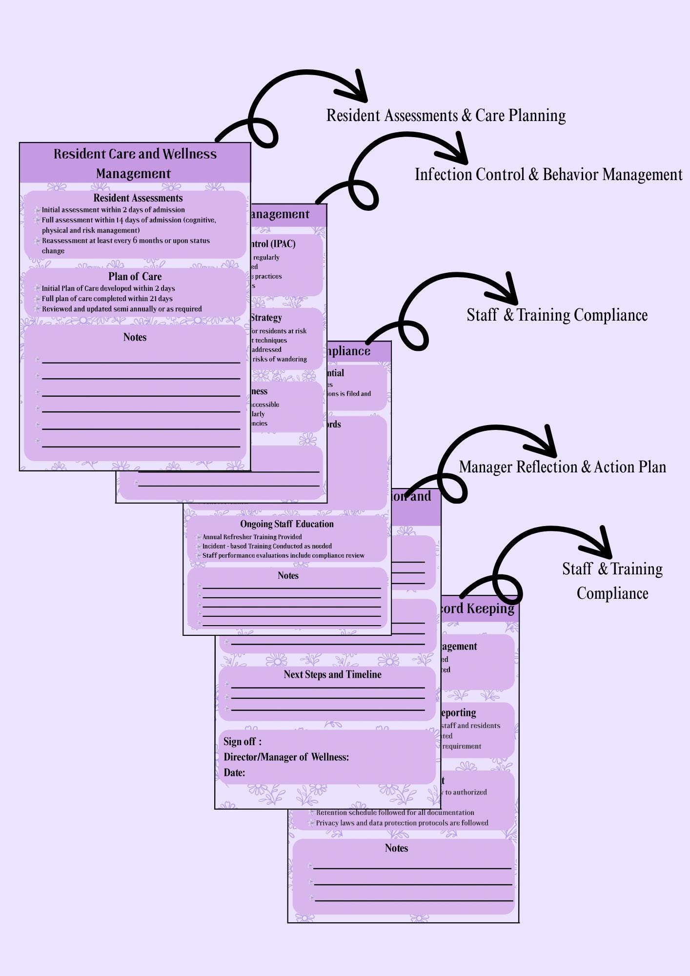 Retirement Home Nurse Manager Compliance Checklist, Printable Nursing Management Tool, Staff ...