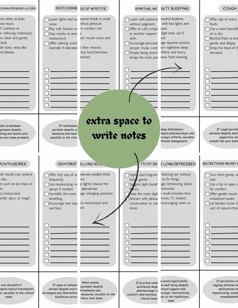 Palliative Care Cheat Sheet | End-of-life Nursing Guide | Comfort Care ...