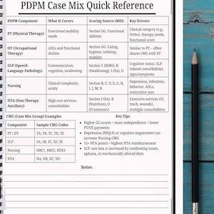 PDPM MDS Meeting Printable Toolkit for Mds Coordinator, Director of ...