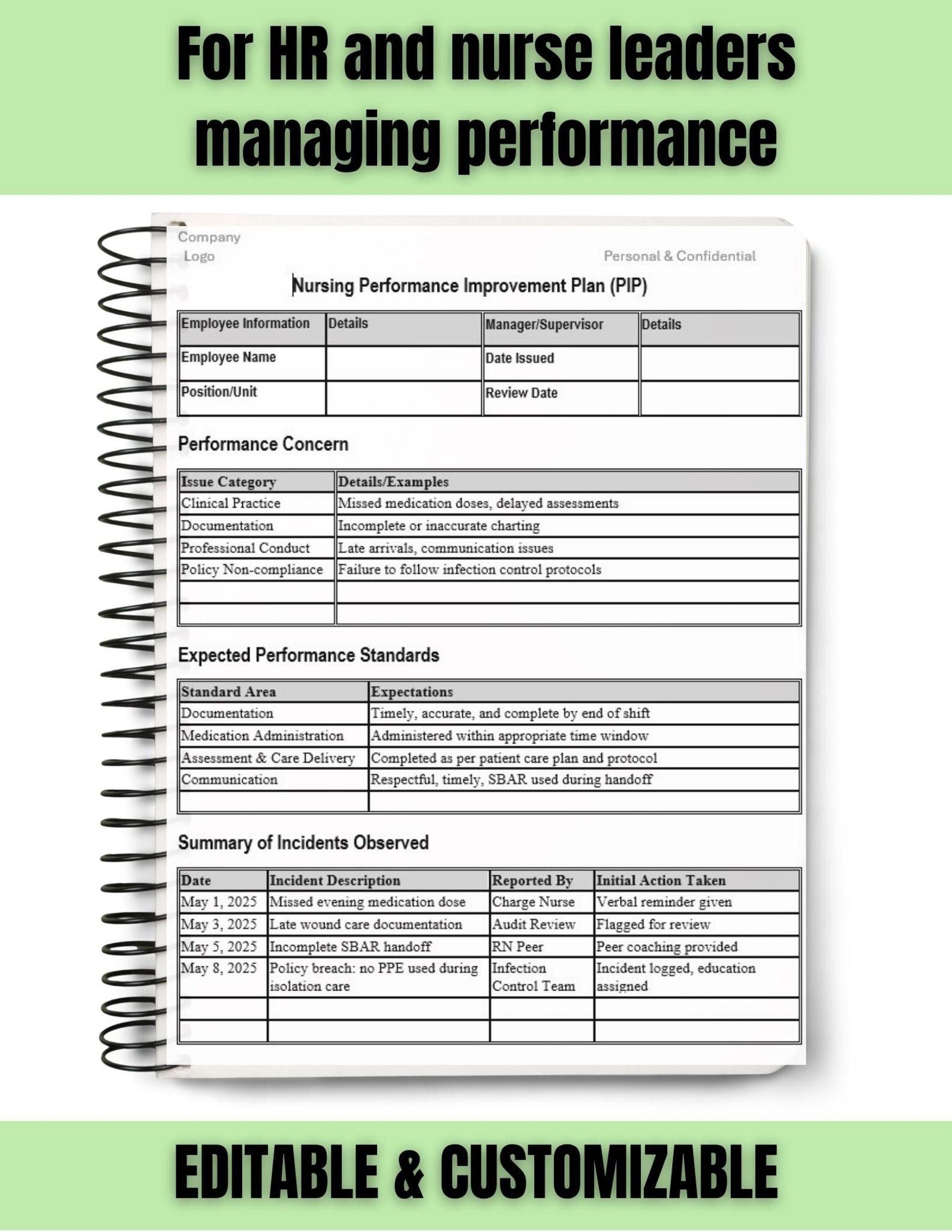 Nursing Performance Improvement Plan, Employee Performance Improvement ...