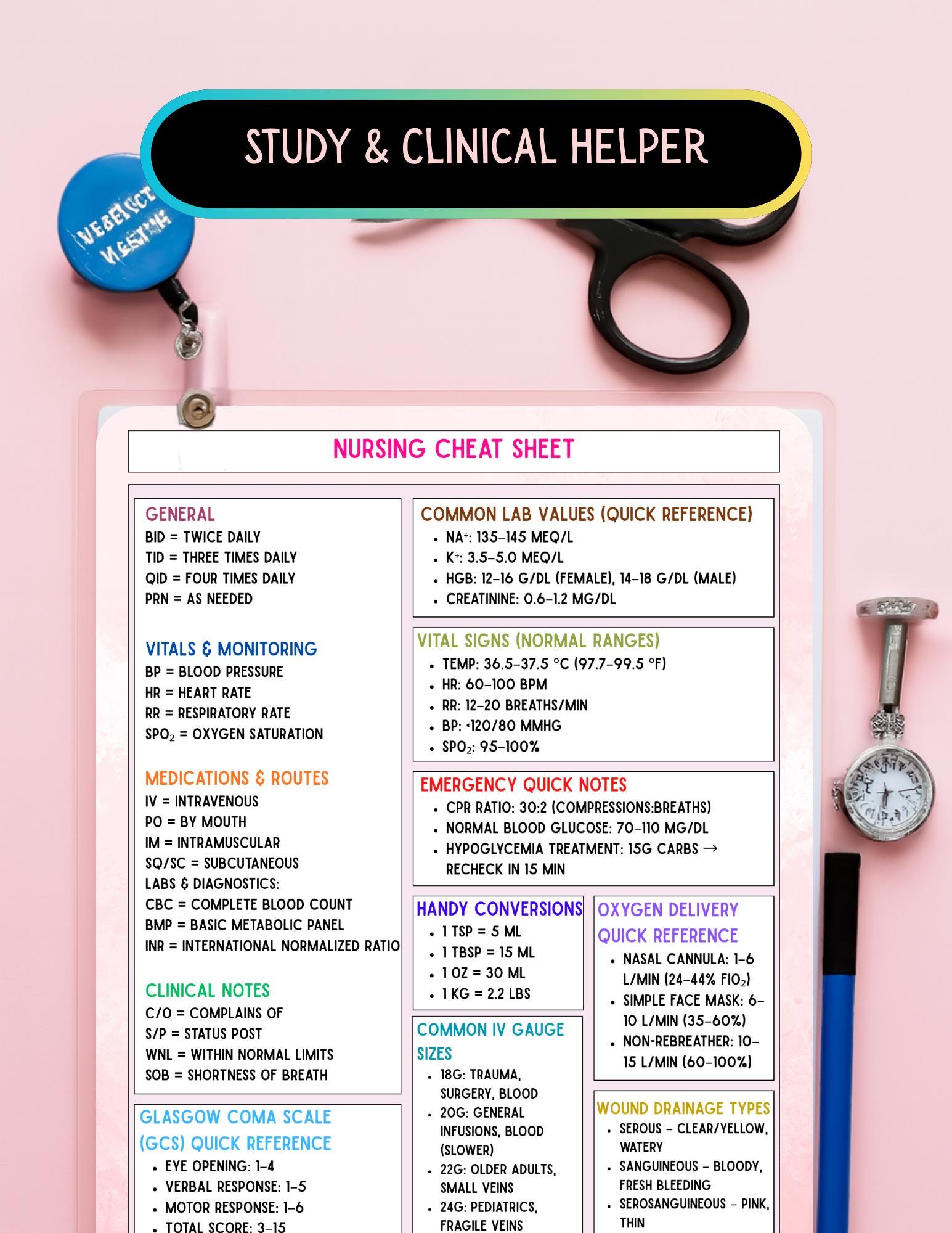 Nursing Cheat Sheet Printable, Nursing Student Quick Reference Guide ...