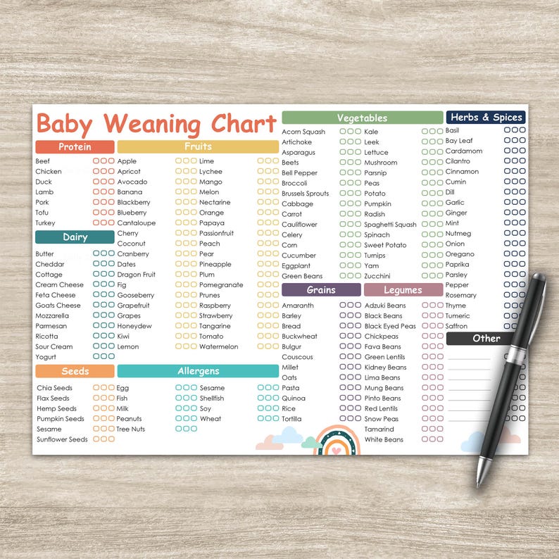 Baby's First 145 Foods Tracker | Printable BLW Food Chart | Baby Food ...