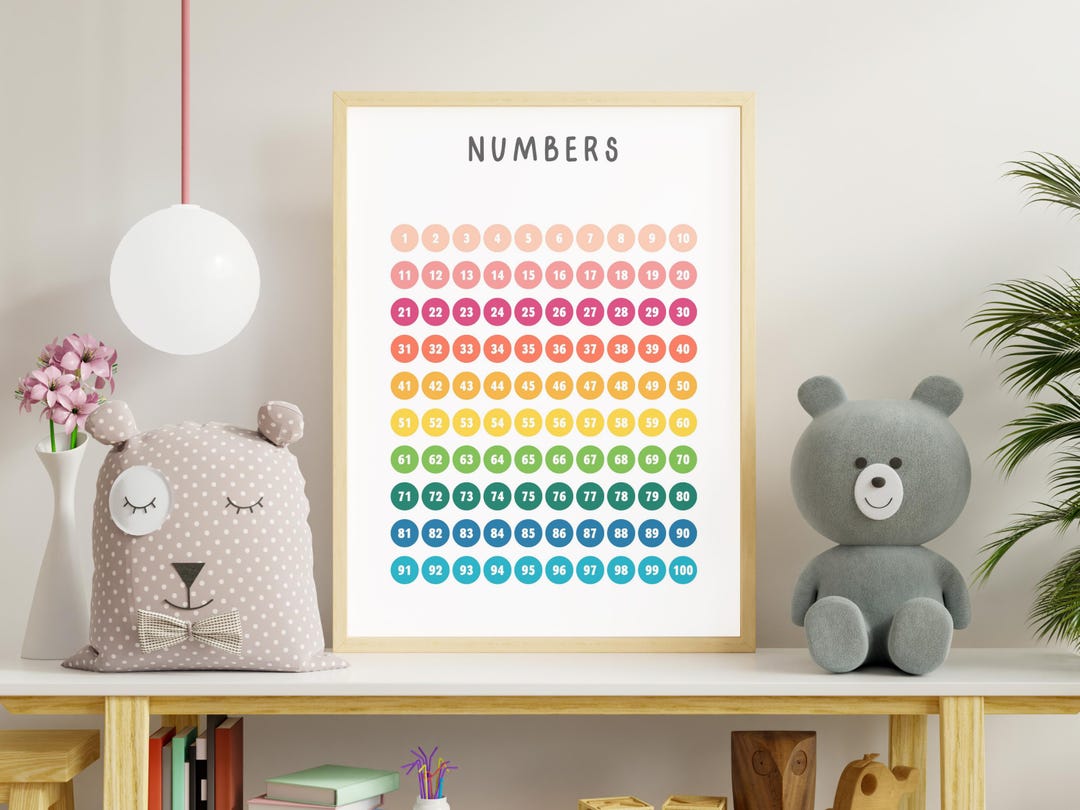1 to 100 Numbers Poster for Kids | Educational Printable | Wall Art for ...
