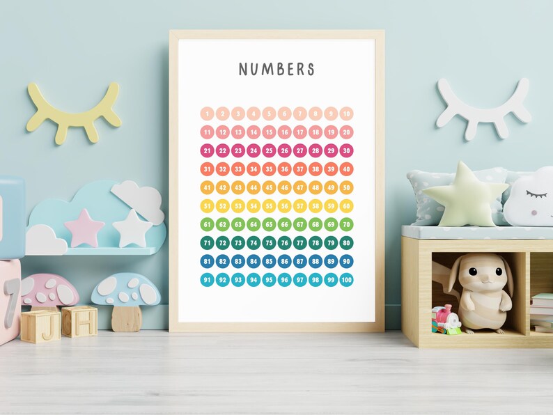 1 to 100 Numbers Poster for Kids | Educational Printable | Wall Art for ...