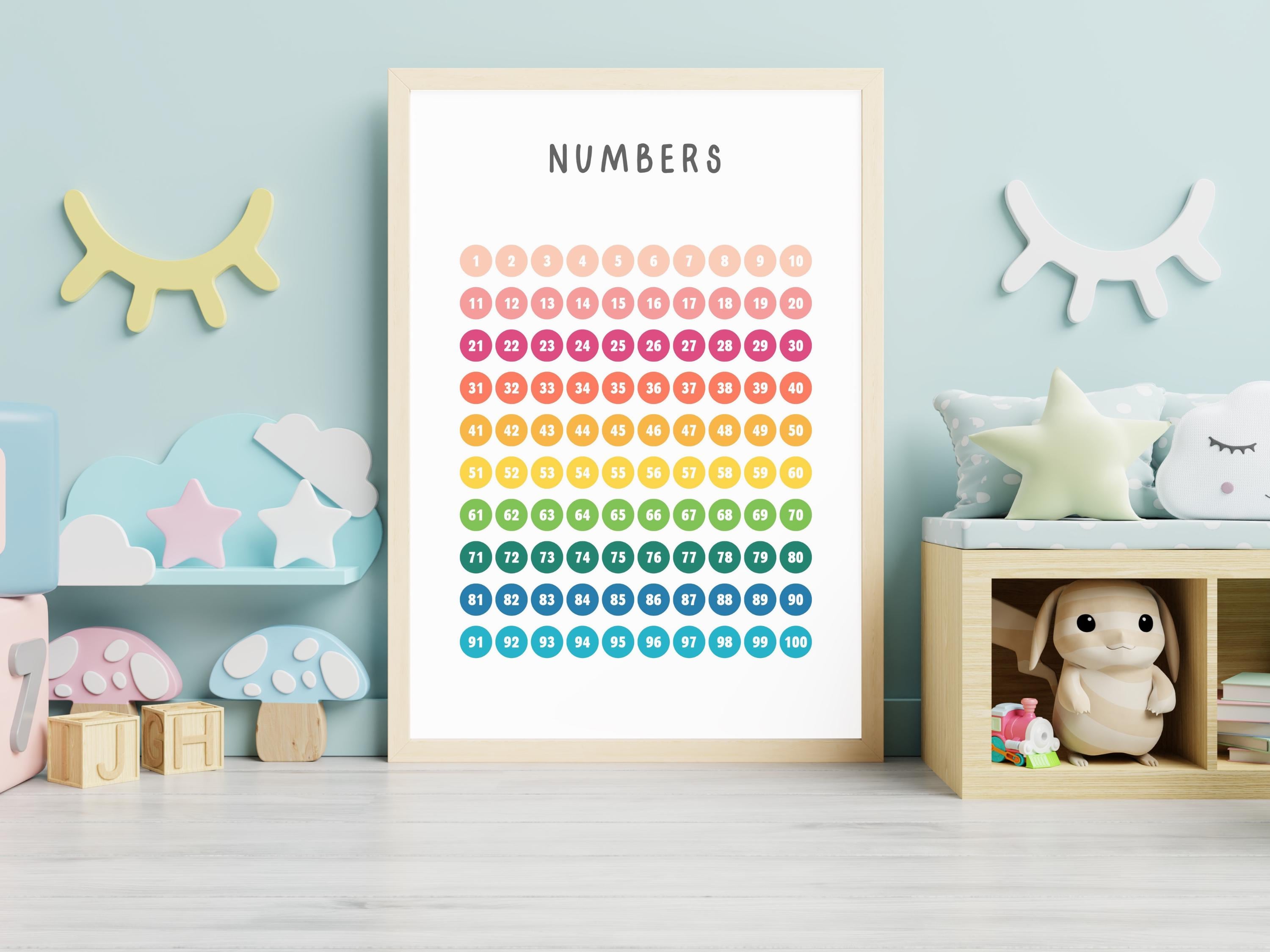 1 to 100 Numbers Poster for Kids | Educational Printable | Wall Art for ...