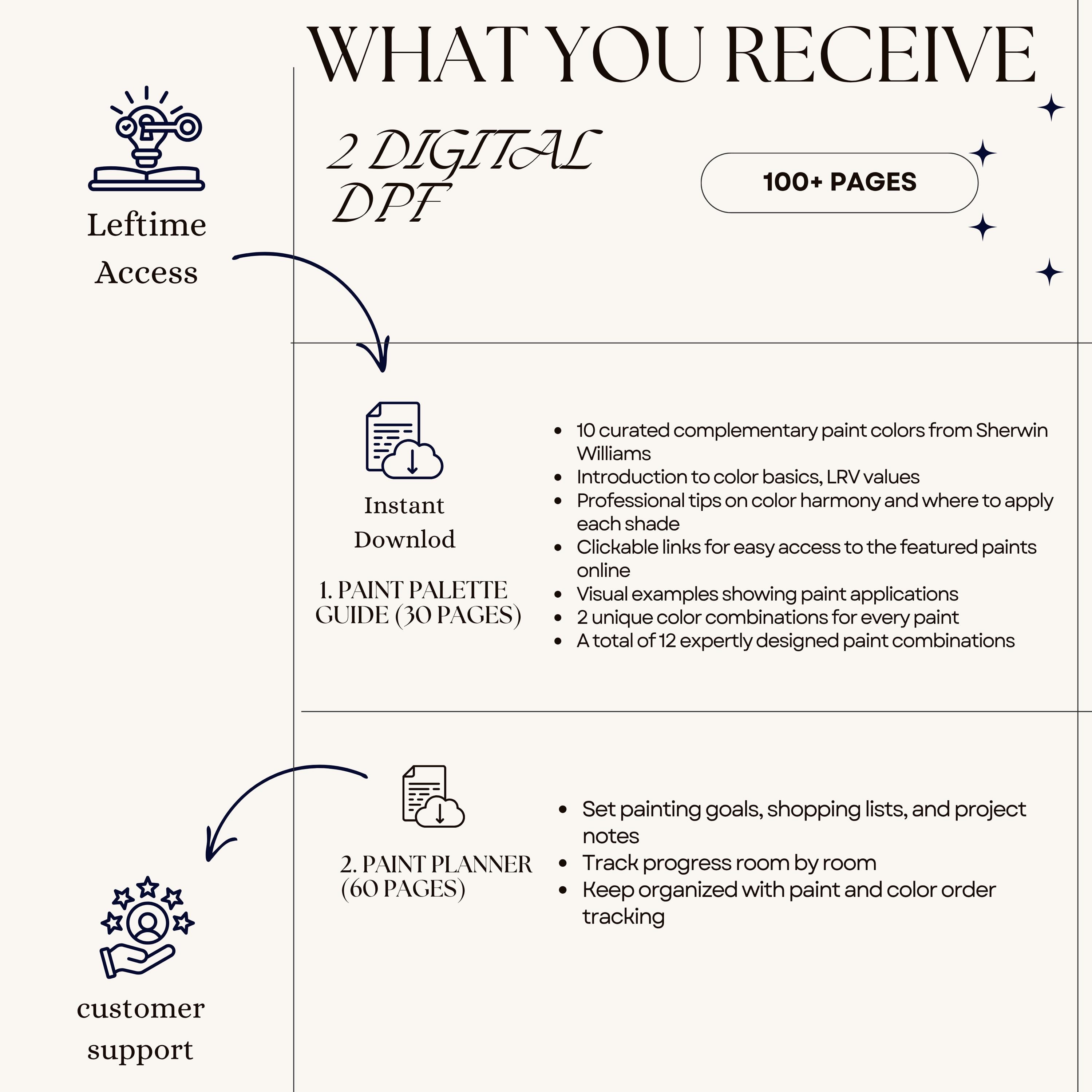 Farmhouse Cottage Color Palette: Sherwin-williams Whole House Paint ...
