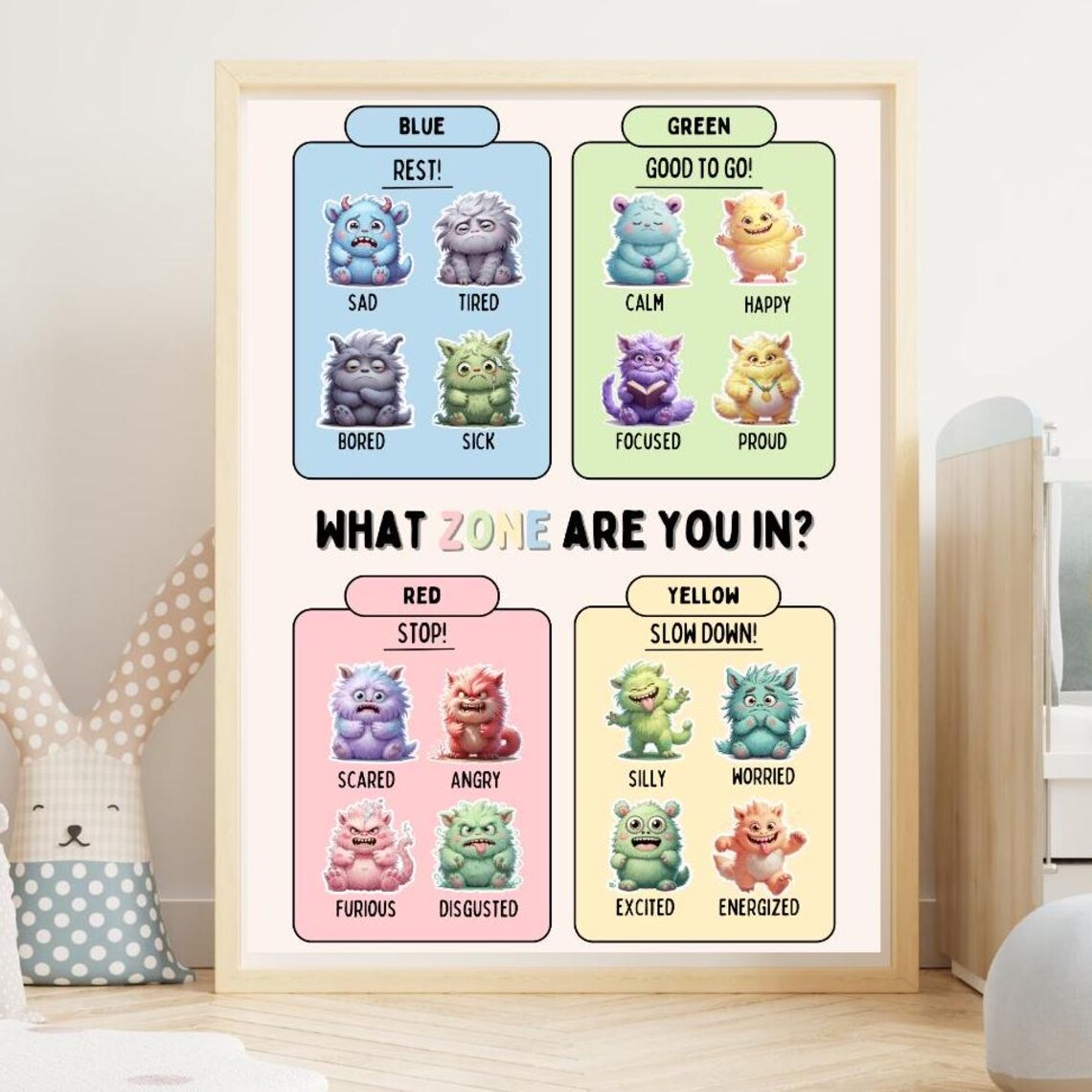 Monsters Feelings Scale Chart| Self Regulation| Emotions Poster| Zones ...