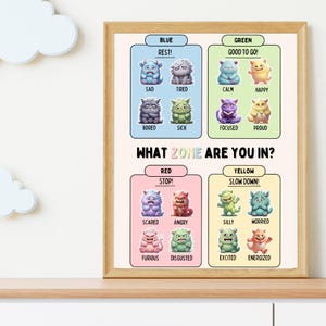 Monsters Feelings Scale Chart| Self Regulation| Emotions Poster| Zones ...