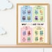 Monsters Feelings Scale Chart| Self Regulation| Emotions Poster| Zones ...