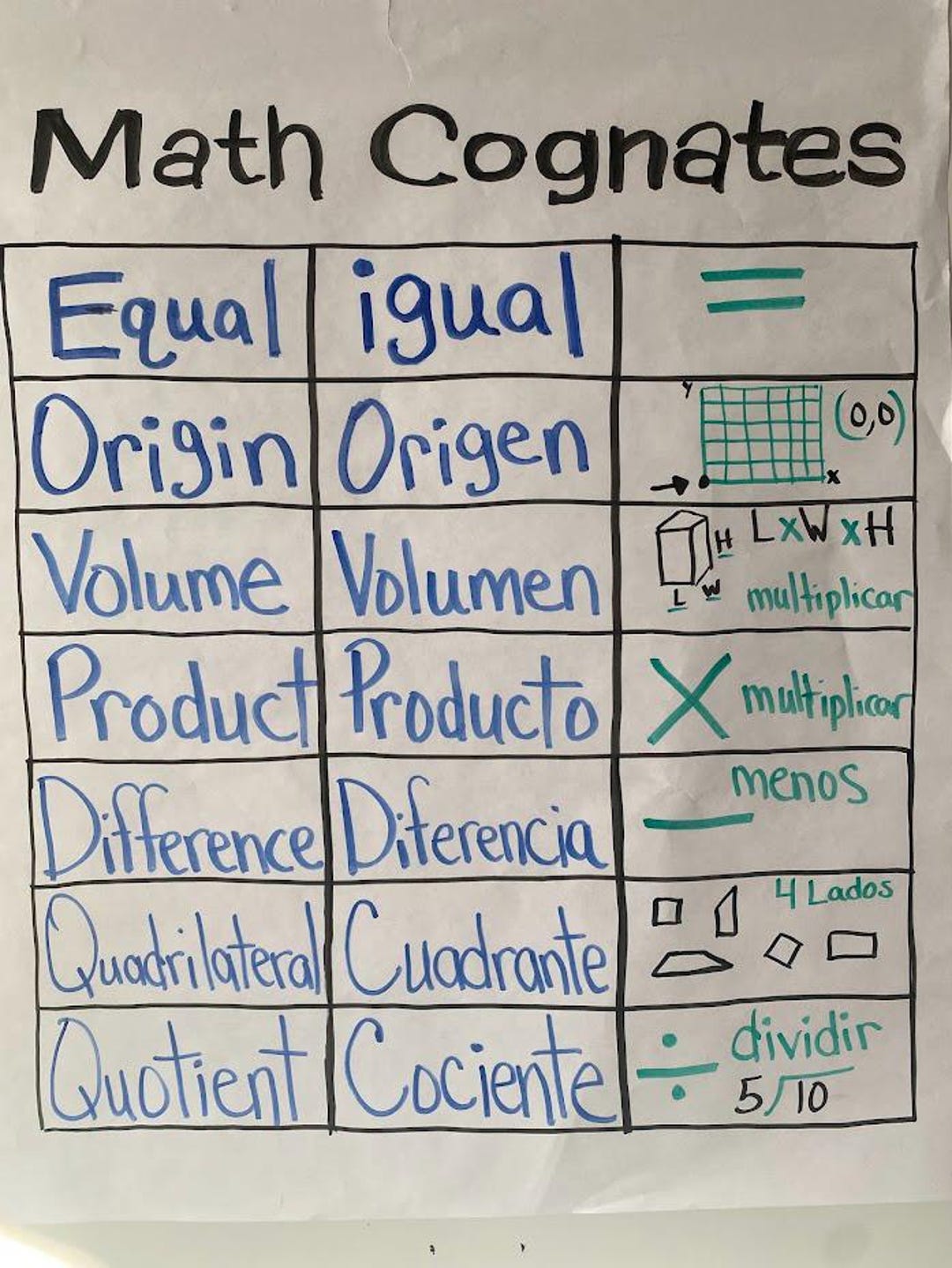 Math Cognates Anchor Chart - Laminated - Etsy