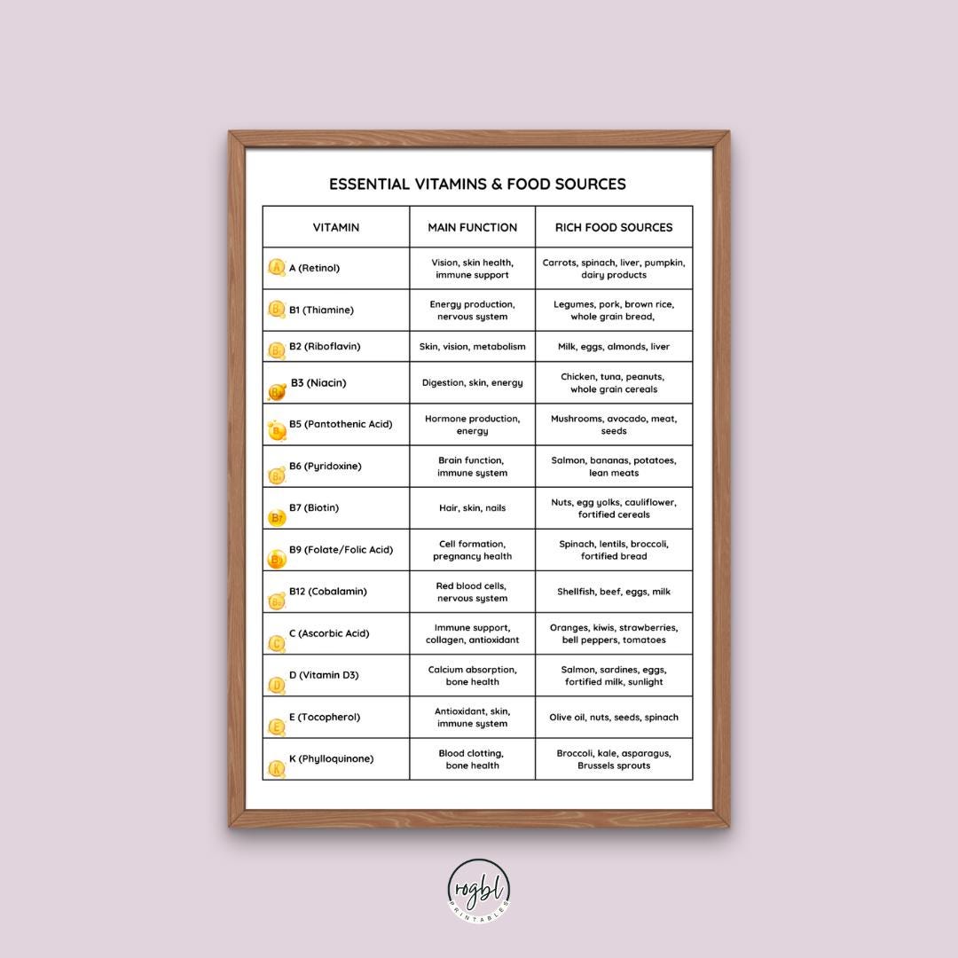 Essential Vitamins and Food Sources Chart, Essential Vitamins Food ...