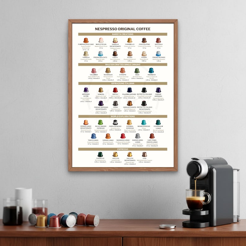 Printable Nespresso Original Coffee Capsule Guide (U.S. Version ...