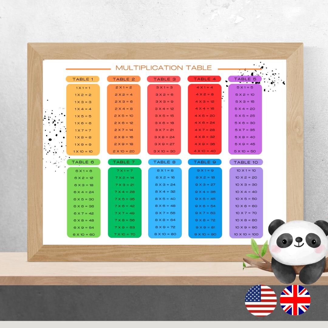 Printable Multiplication Table Sheets / Multiplication Tables ...