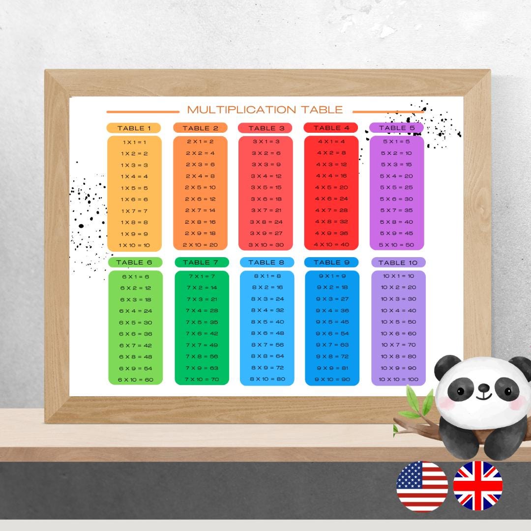 Printable Multiplication Table Sheets / Multiplication Tables ...