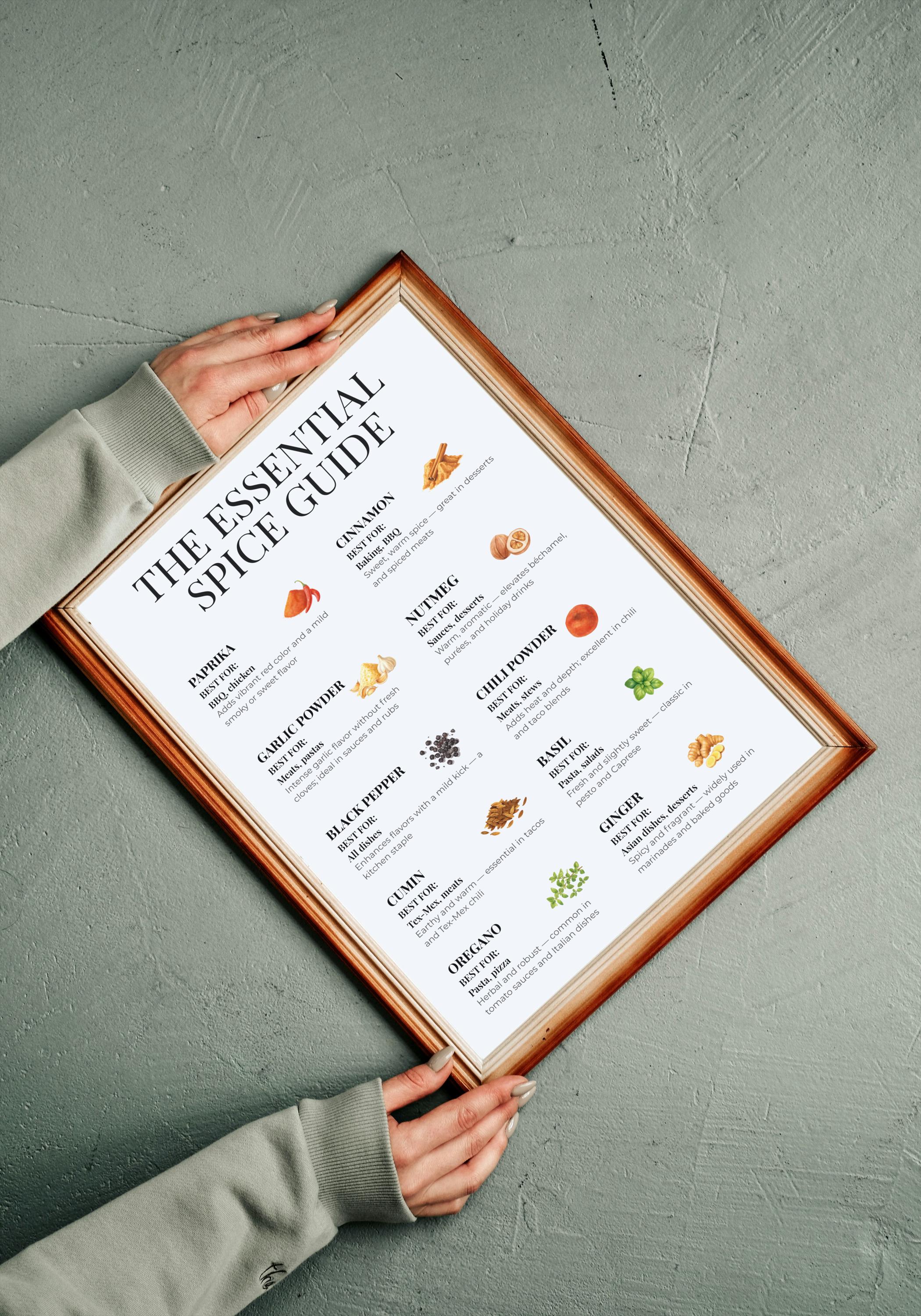 Essential Spice Guide Printable | Spice Guide for Kitchen | Essential ...