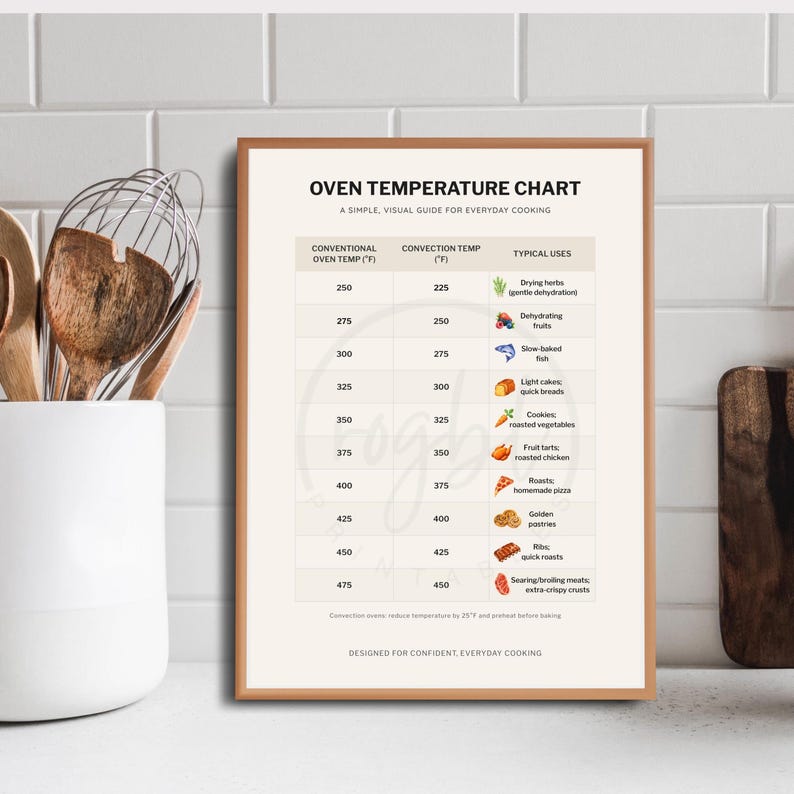 Oven Temperature Chart Fahrenheit Only | Baking & Roasting Guide | Oven ...