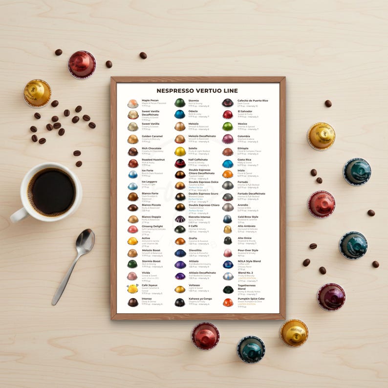 Nespresso Vertuo Coffee Chart Printable | US Version Starbucks ...