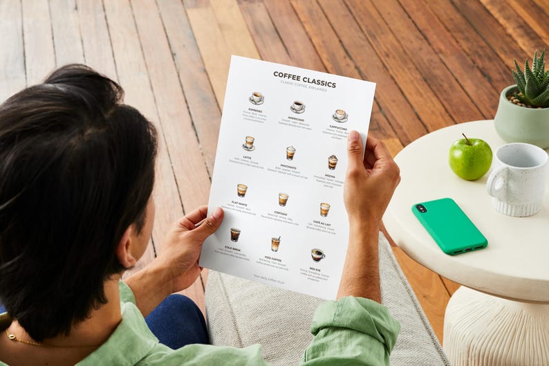 Coffee Types Chart Printable, Coffee Guide Poster, Coffee Wall Art ...