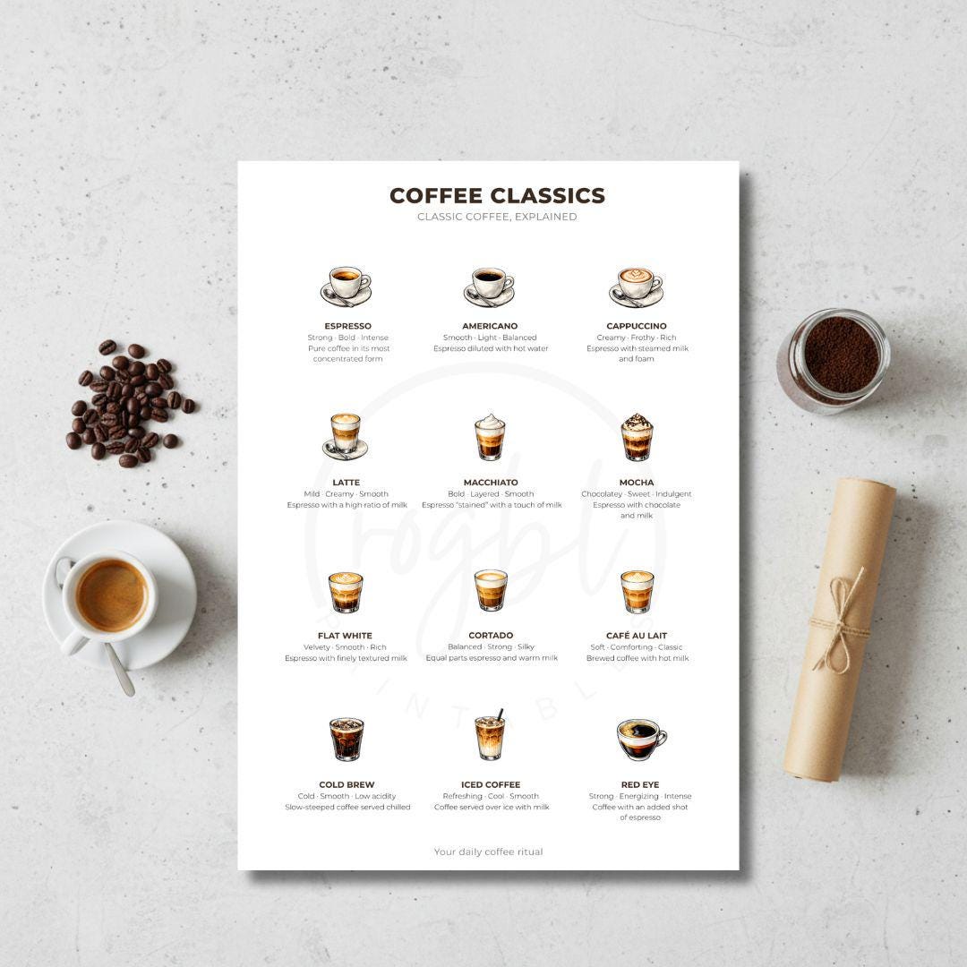 Coffee Types Chart Printable, Coffee Guide Poster, Coffee Wall Art ...