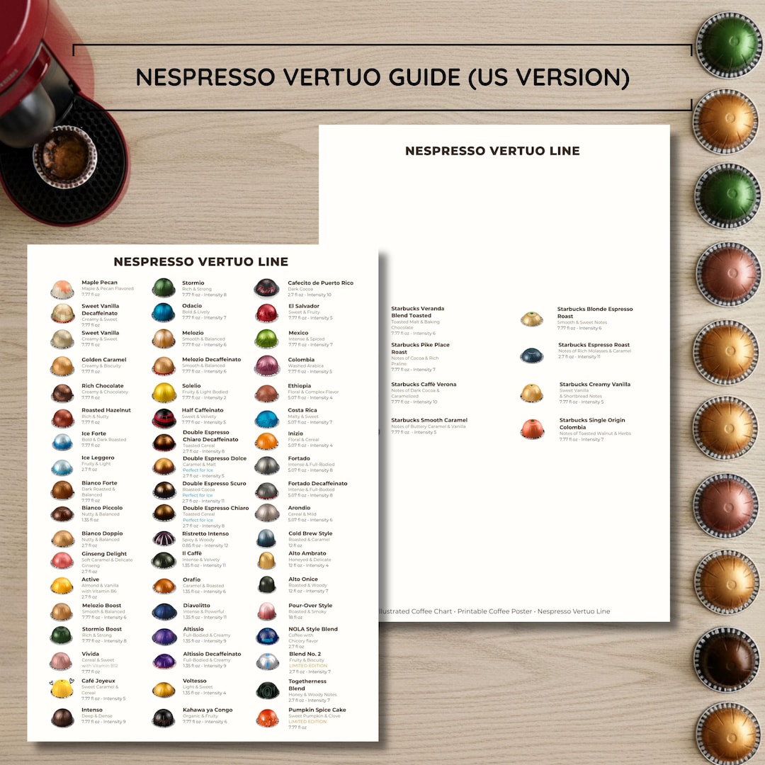 Nespresso Vertuo Coffee Chart Printable | US Version Starbucks ...