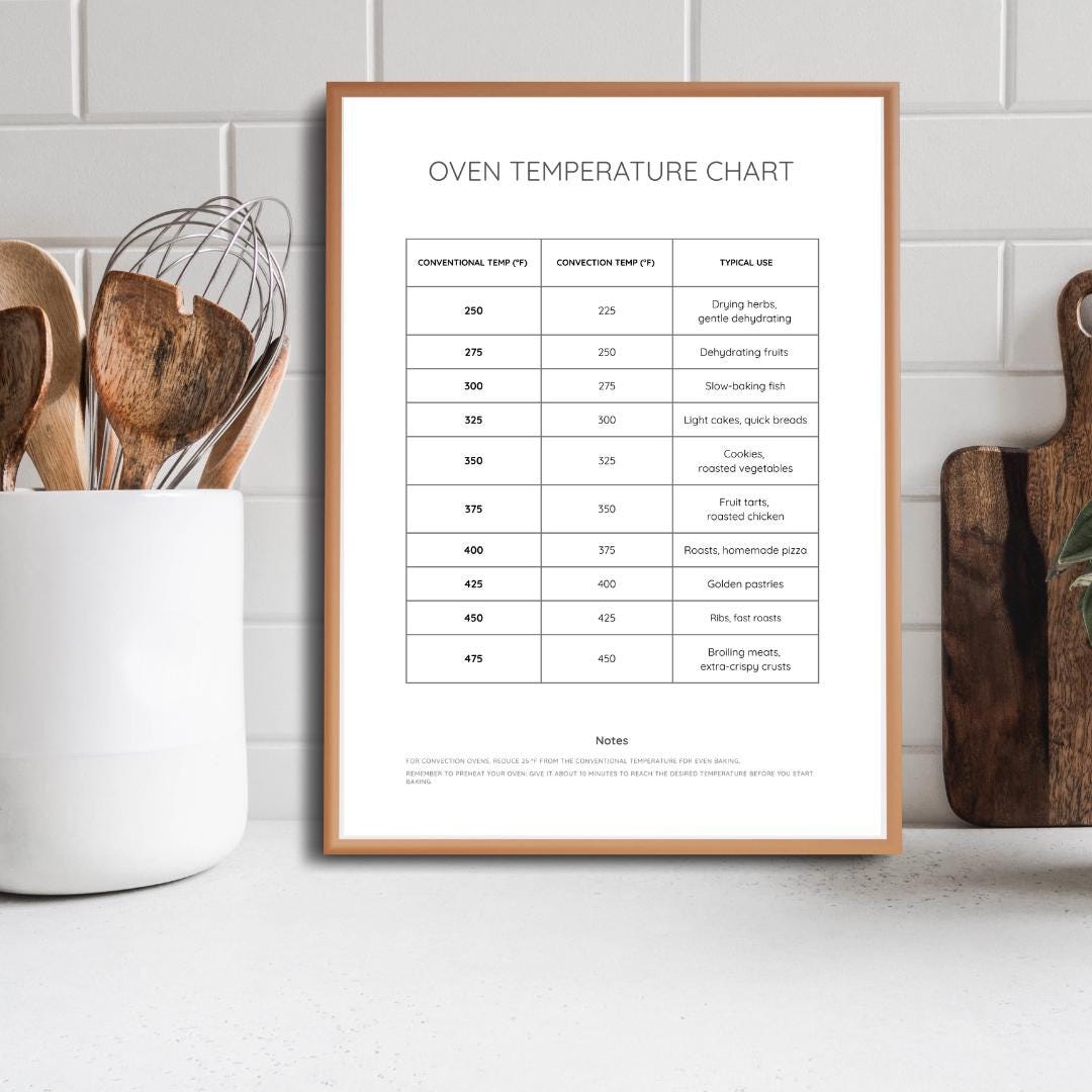 Oven Temperature Chart Printable — F↔C, Convection Vs Conventional ...