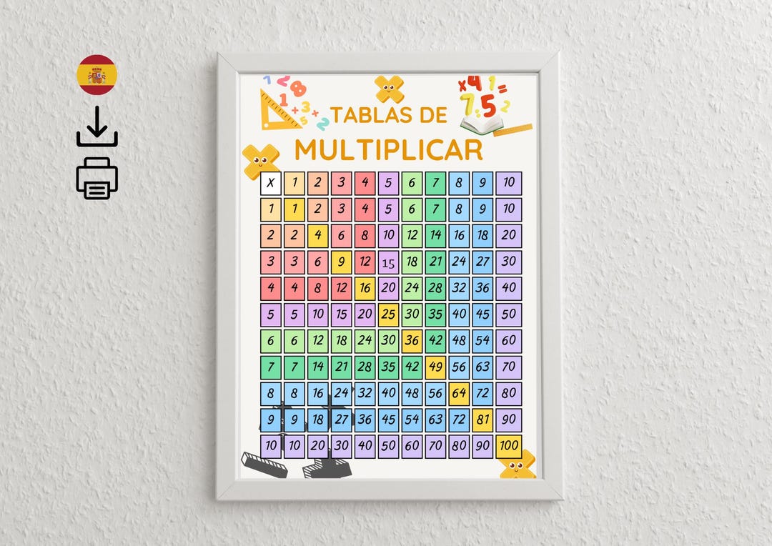 Colorful Multiplication Tables Poster for Kids, Visual Math Educational ...
