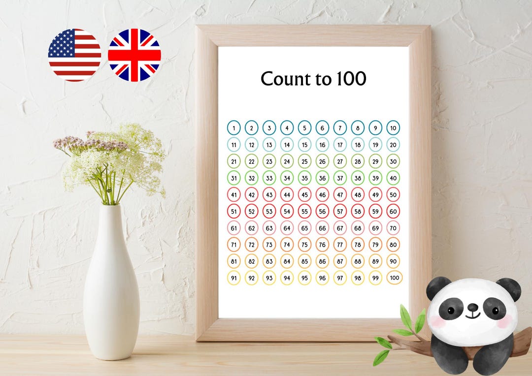 Skip Counting Chart 1-100 Printable – Math Poster for Kids, Educational ...