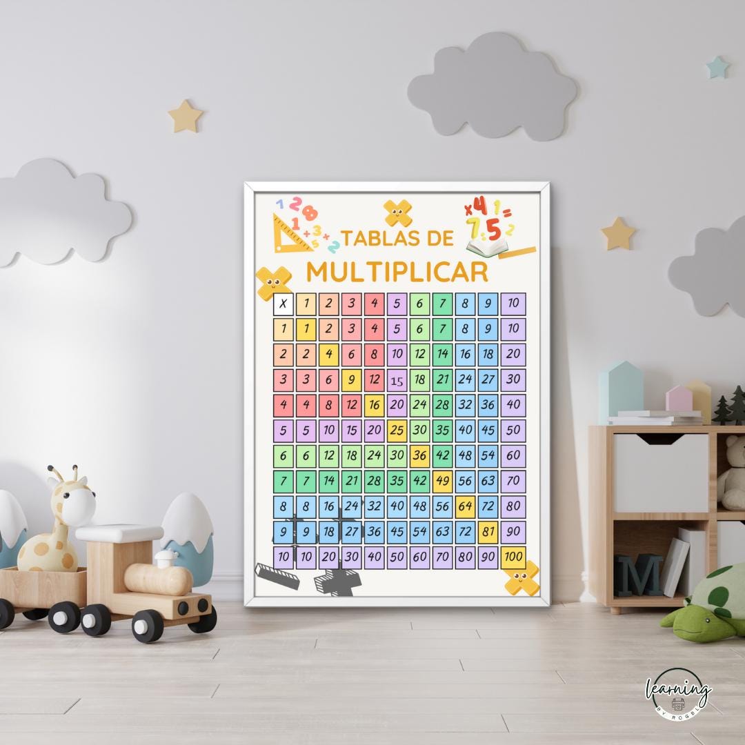 Spanish Multiplication Tables, Colorful Educational Poster, Printable ...