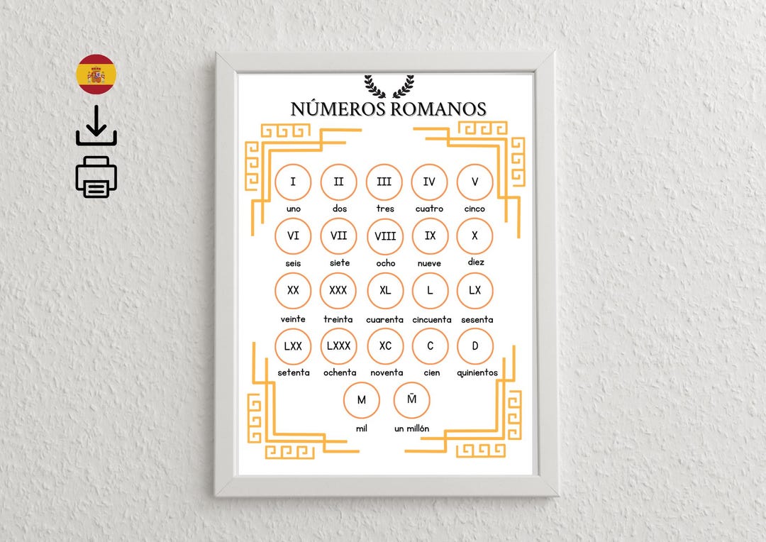 Roman Numeral Poster in Spanish, Printable Educational Resource ...