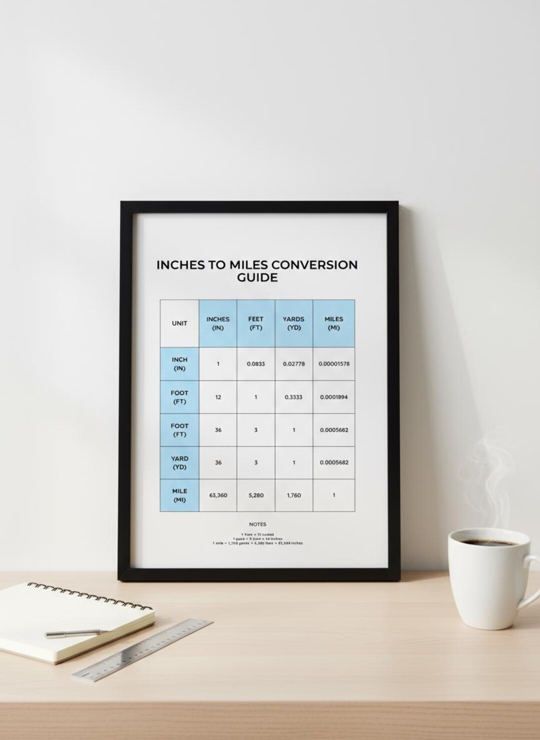 Inches to Miles Conversion Chart Printable – Blue, Gray, Orange ...