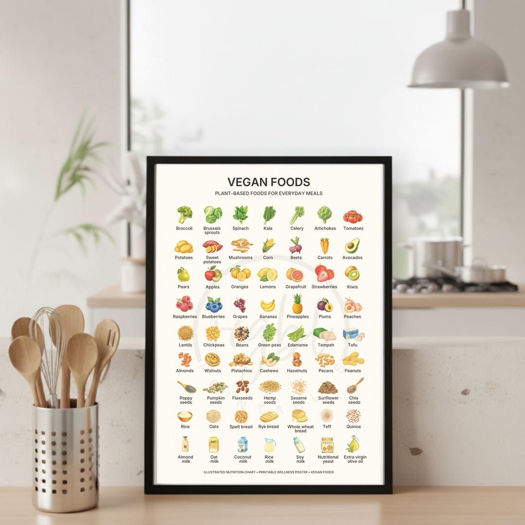 Vegan Foods Printable Chart | Plant-based Food List for Home Cooking ...