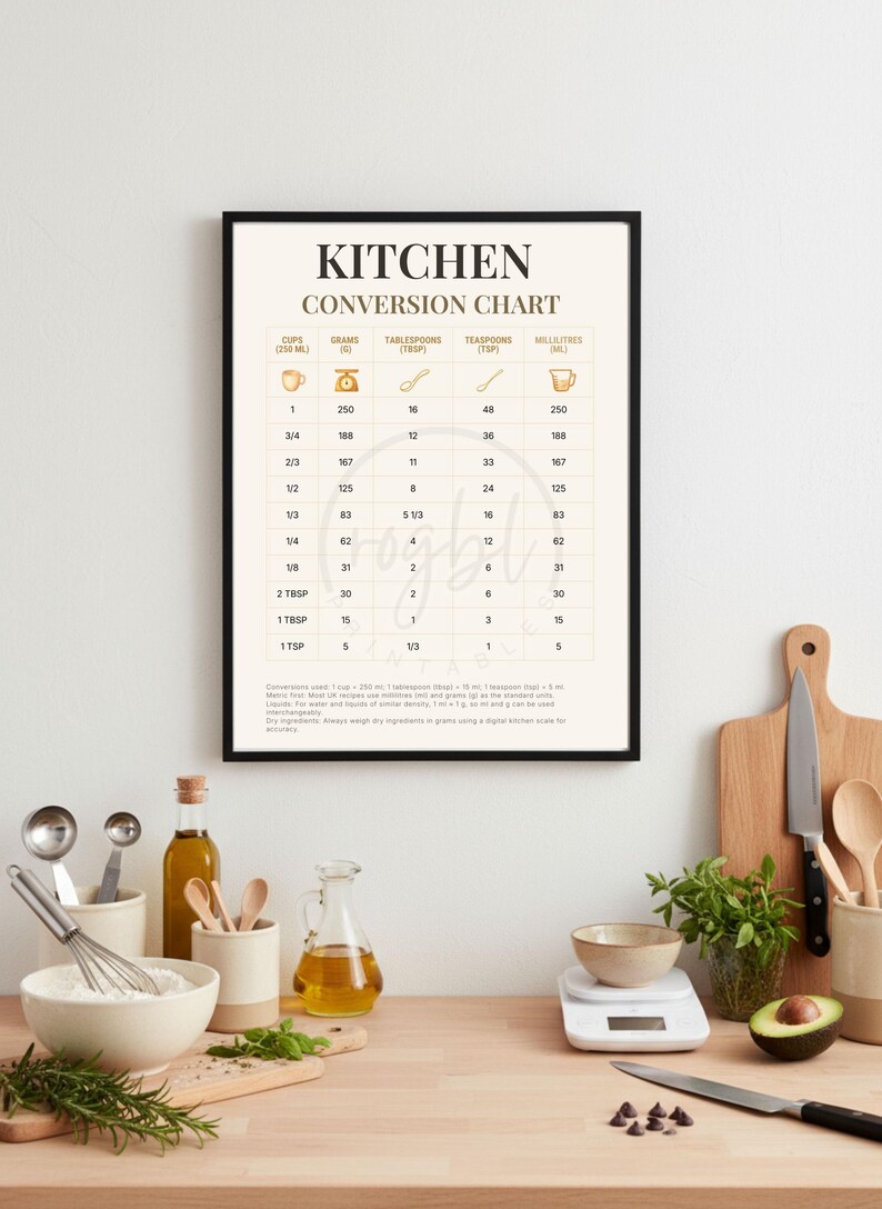 Printable Kitchen Conversion Chart UK | Cups to Grams, Ml, Tbsp, Tsp ...