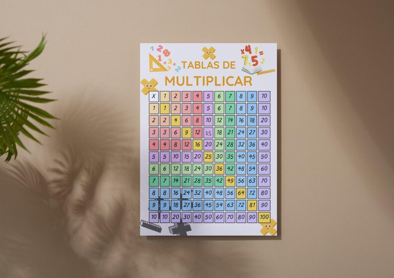 Colorful Multiplication Tables Poster for Kids in Spanish, Visual ...