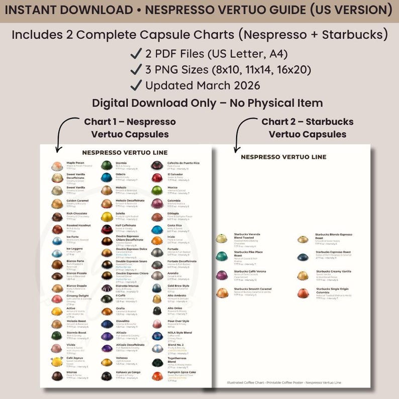Nespresso Vertuo Coffee Chart Printable | US Version Starbucks ...