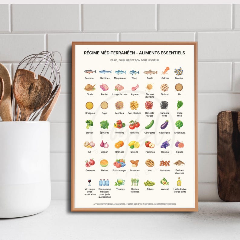 Mediterranean Diet Printable Chart in French | Mediterranean Foods List ...