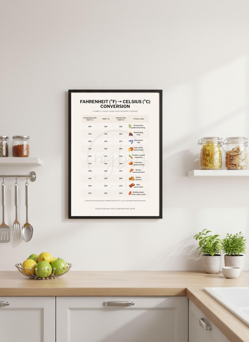 Oven Temperature Conversion Chart Fahrenheit to Celsius | Temperature ...