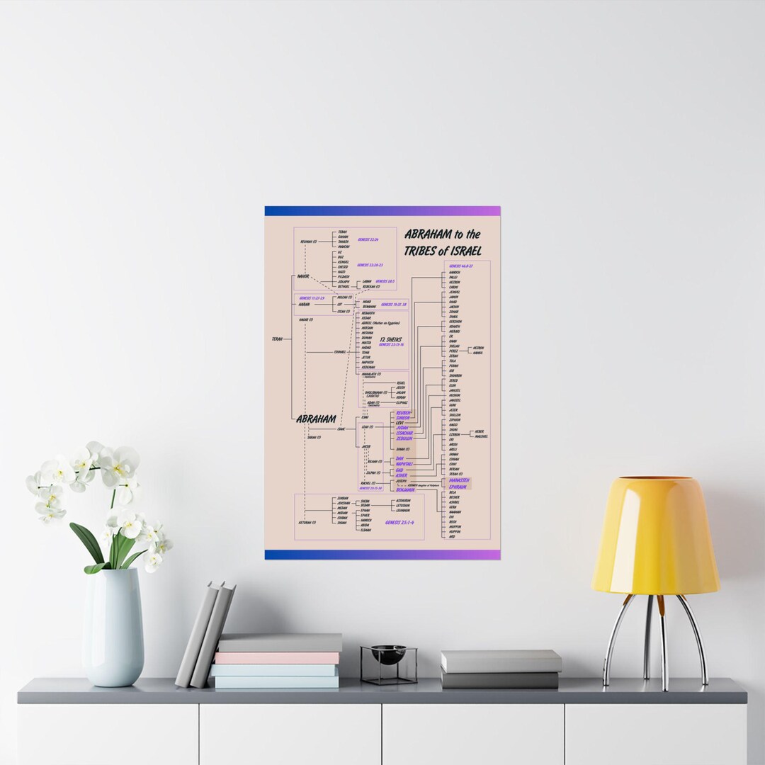Biblical Family Tree Poster | Bible Vertical Poster | Bible Wall Art ...