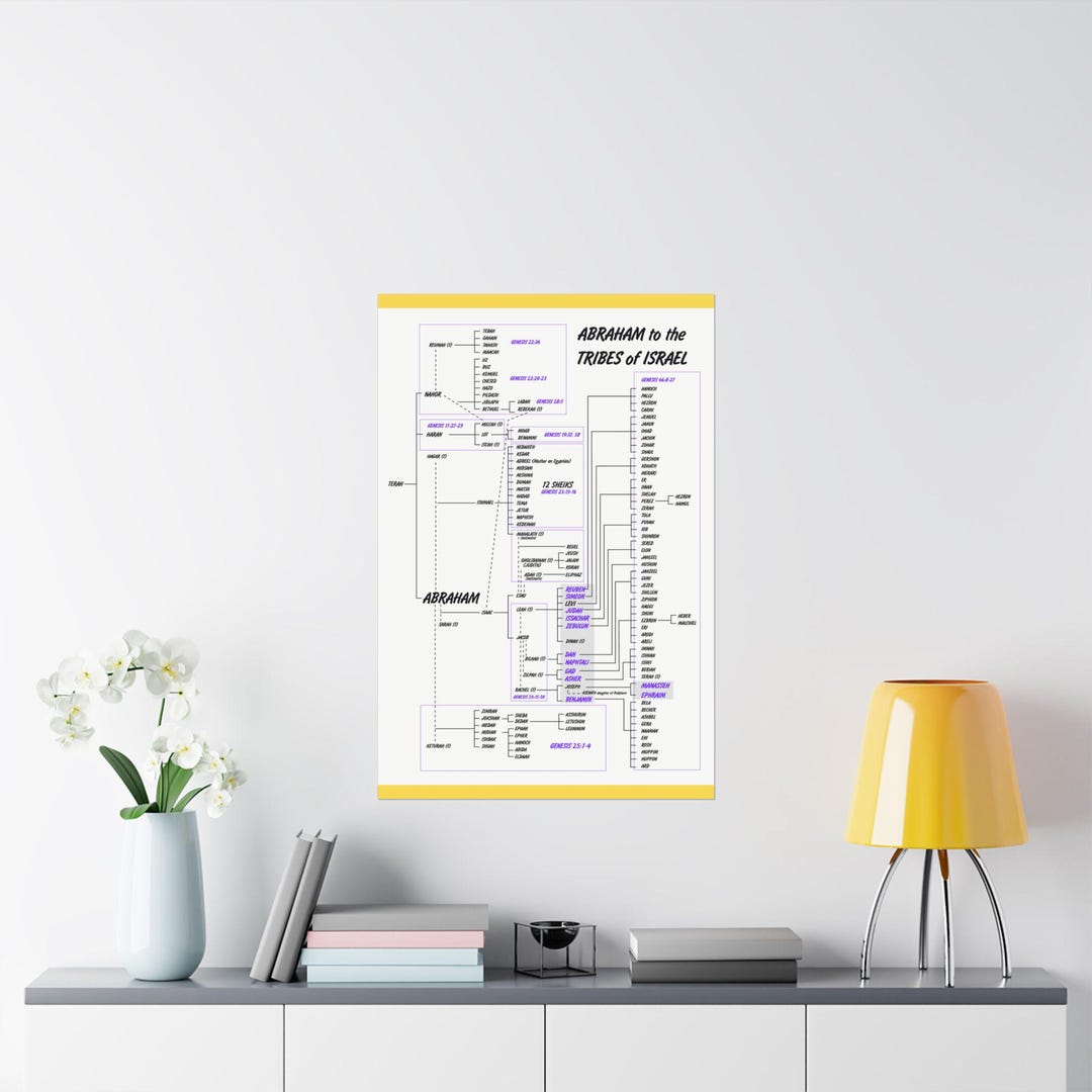 Biblical Family Tree Poster | Bible Vertical Poster | Bible Wall Art ...