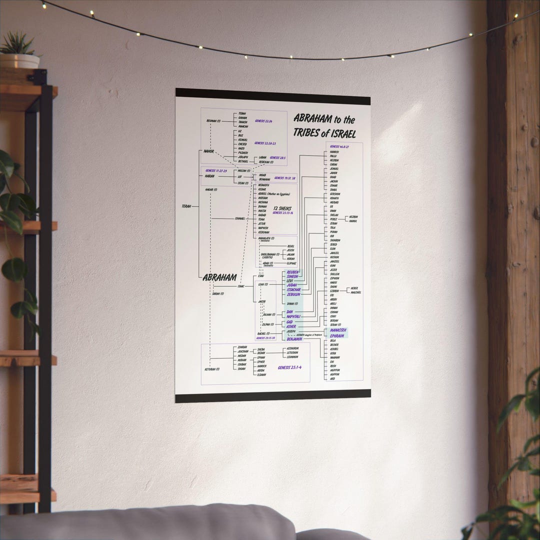 Biblical Family Tree Poster | Bible Vertical Poster | Bible Wall Art ...