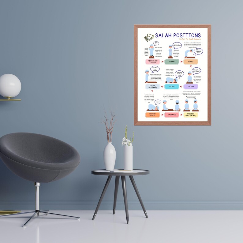Salah Positions Poster: Islamic Prayer Steps Printable (digital ...
