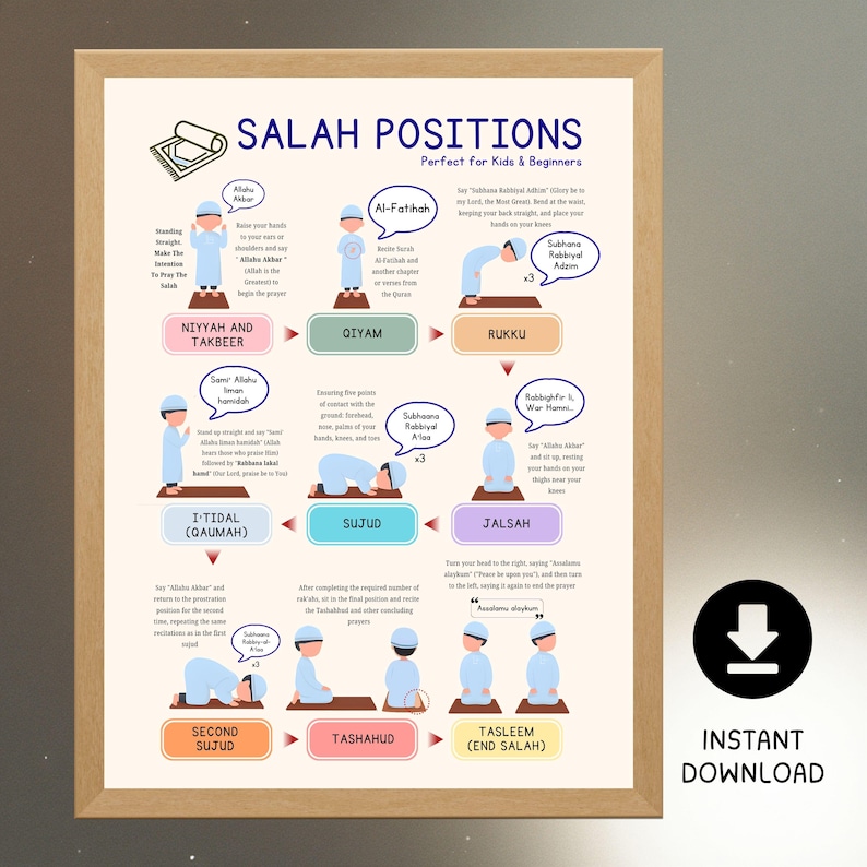Salah Positions Poster: Islamic Prayer Steps Printable (digital ...