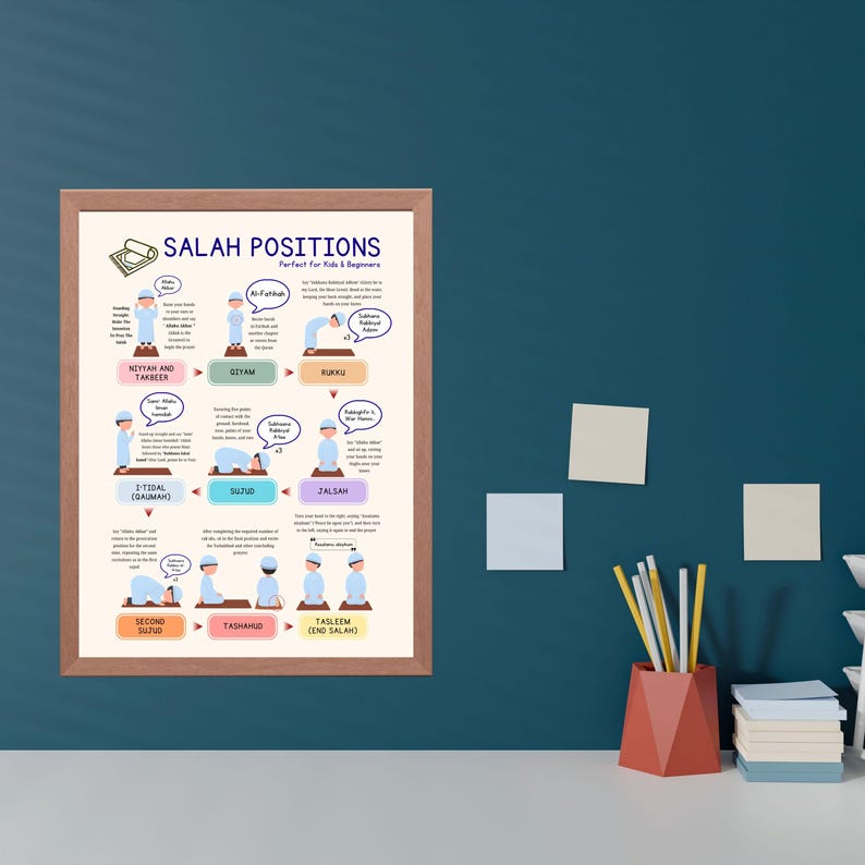 Salah Positions Poster: Islamic Prayer Steps Printable (digital ...