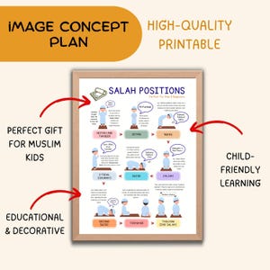 Salah Positions Poster: Islamic Prayer Steps Printable (digital ...