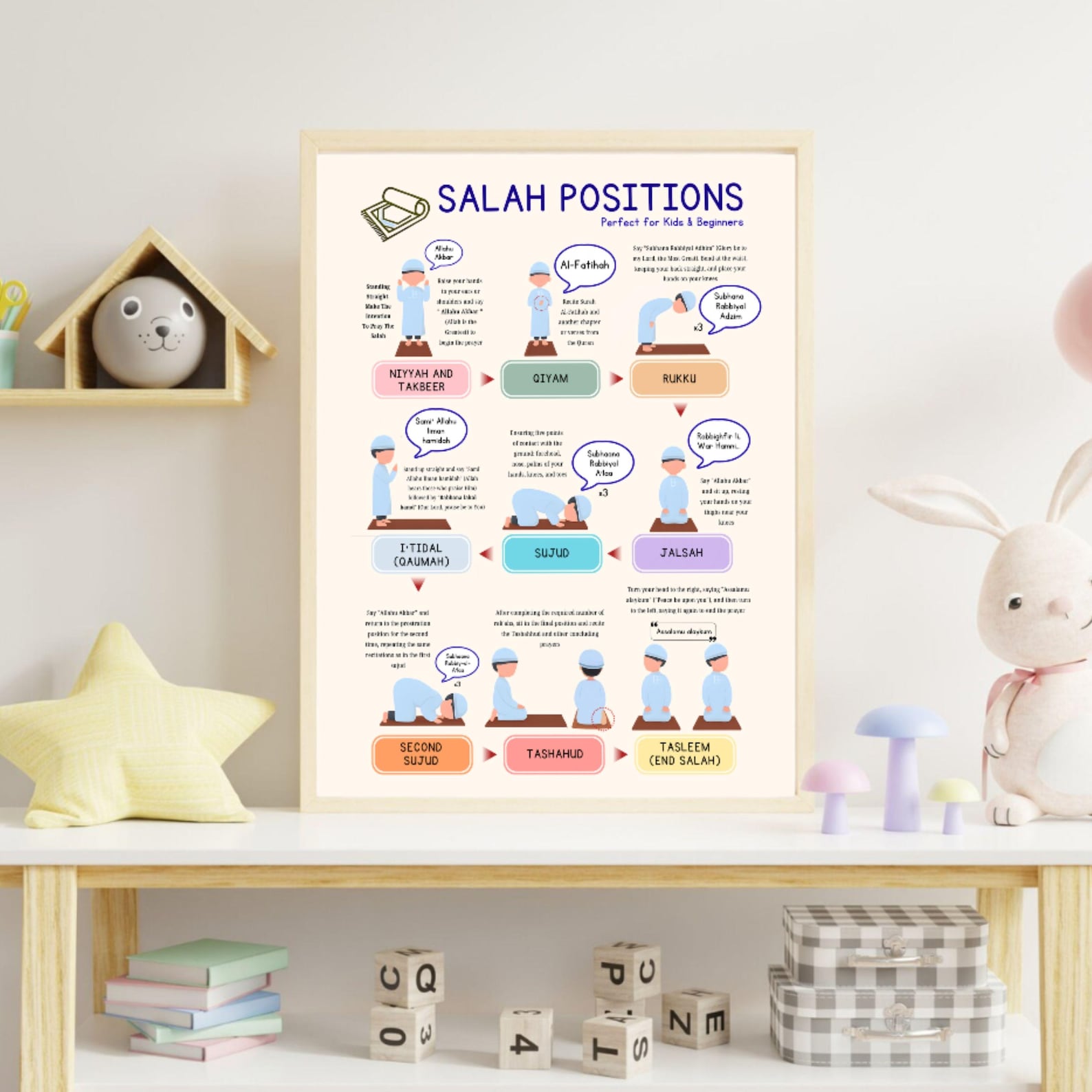 Salah Positions Poster: Islamic Prayer Steps Printable (digital ...