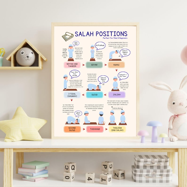 Salah Positions Poster: Islamic Prayer Steps Printable (digital ...