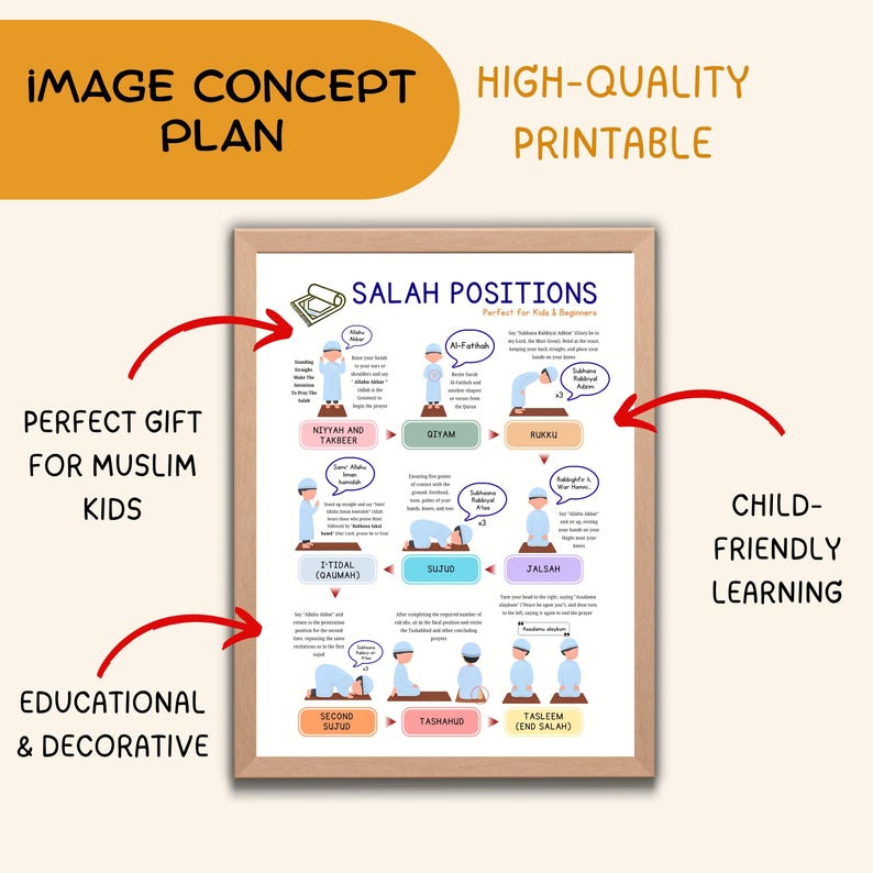 Salah Positions Poster: Islamic Prayer Steps Printable (digital ...