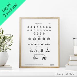 John Dalton Atomic Structure Minimalist Poster Black - Digital Download ...