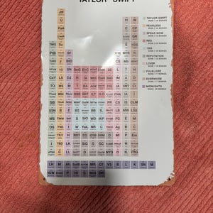 Taylor Swift Periodic Table of Eras - Etsy