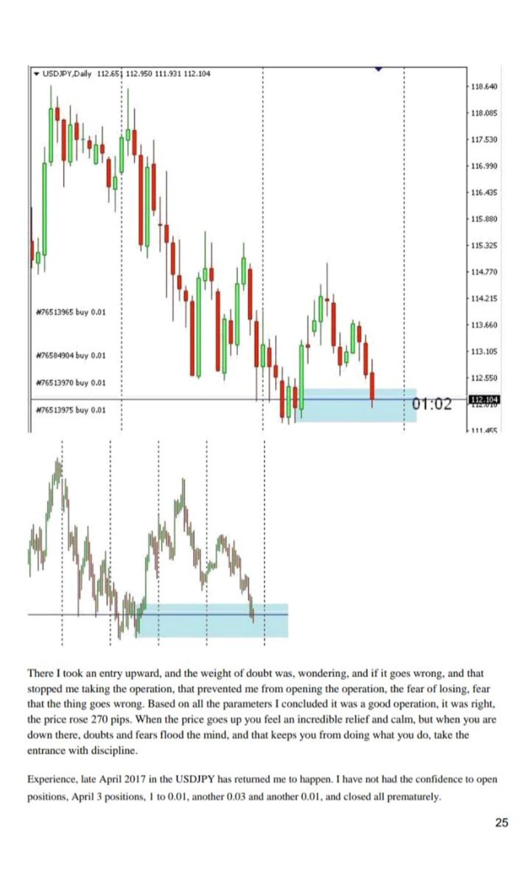 Market Makers Method (order Blocks) - Etsy